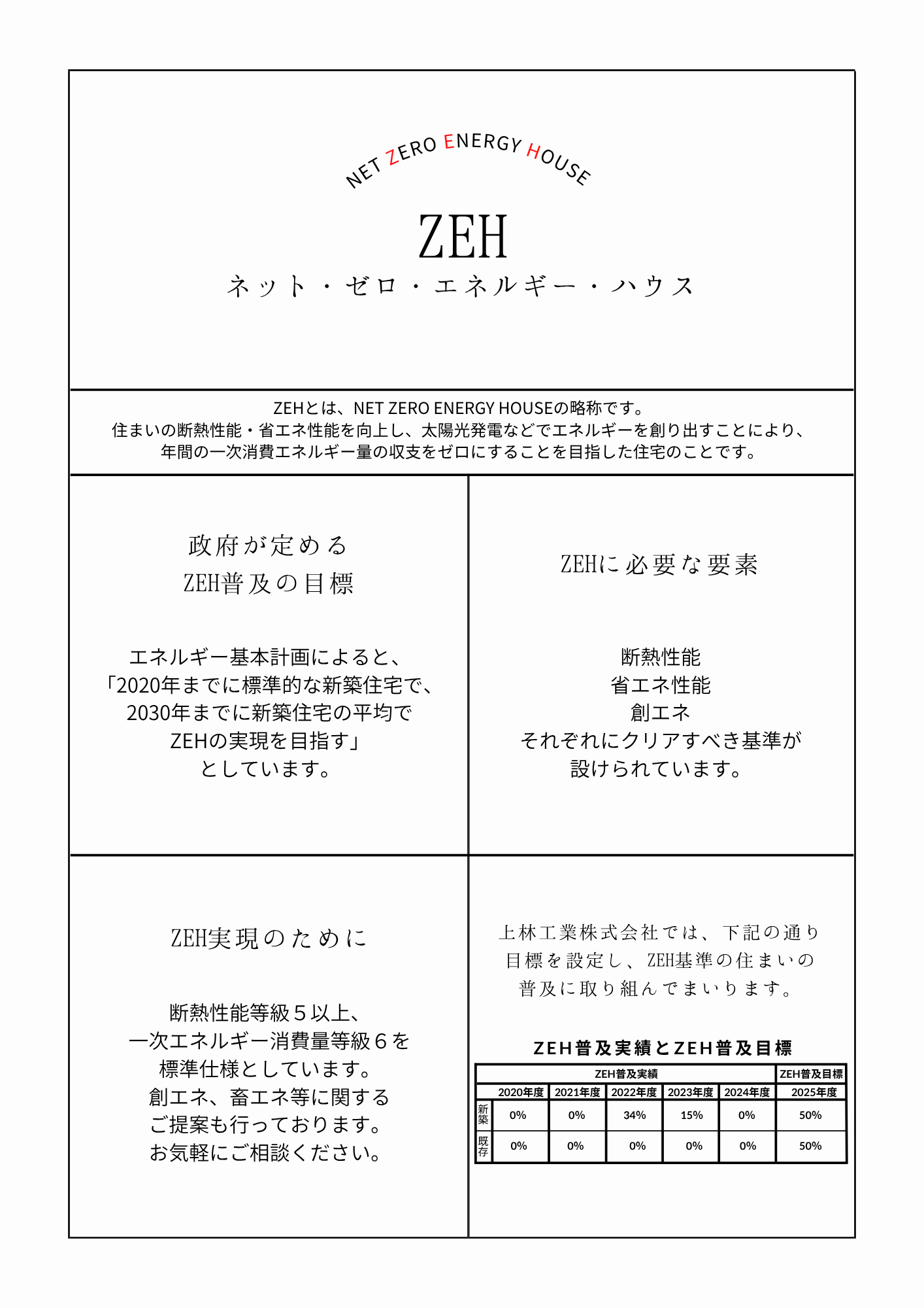 2024年度 ZEH 普及実績状況 ｜ 上林工業株式会社